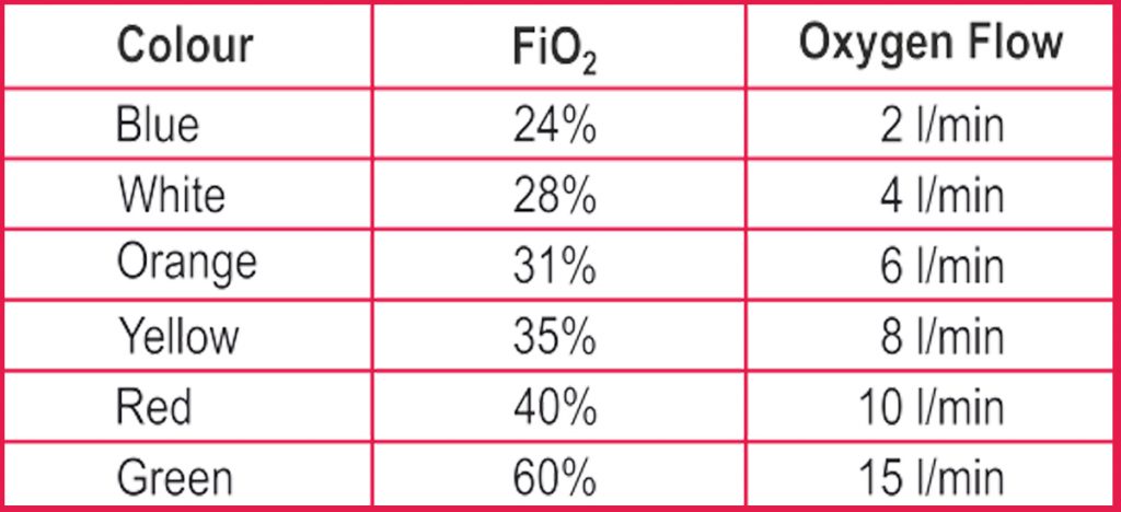Oxygen Therapy - Saans Foundation